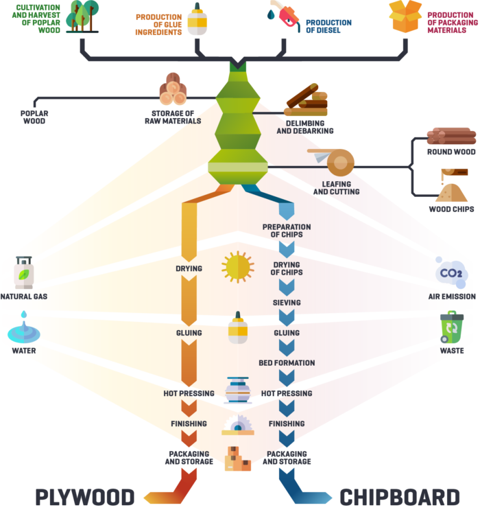 Invernizzi Spa - A Plywood Tradition | manufacturing process