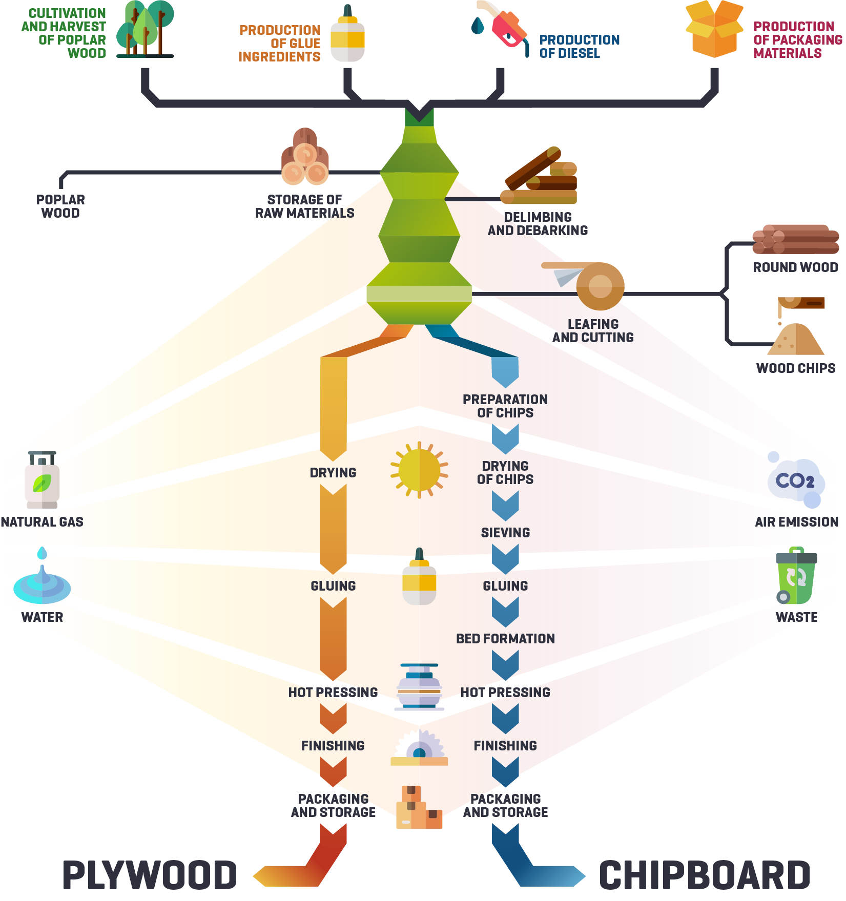 Invernizzi Spa - A Plywood Tradition | manufacturing process